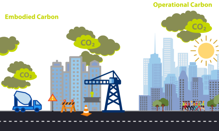 MetaBIM | NextGen BIM Solution